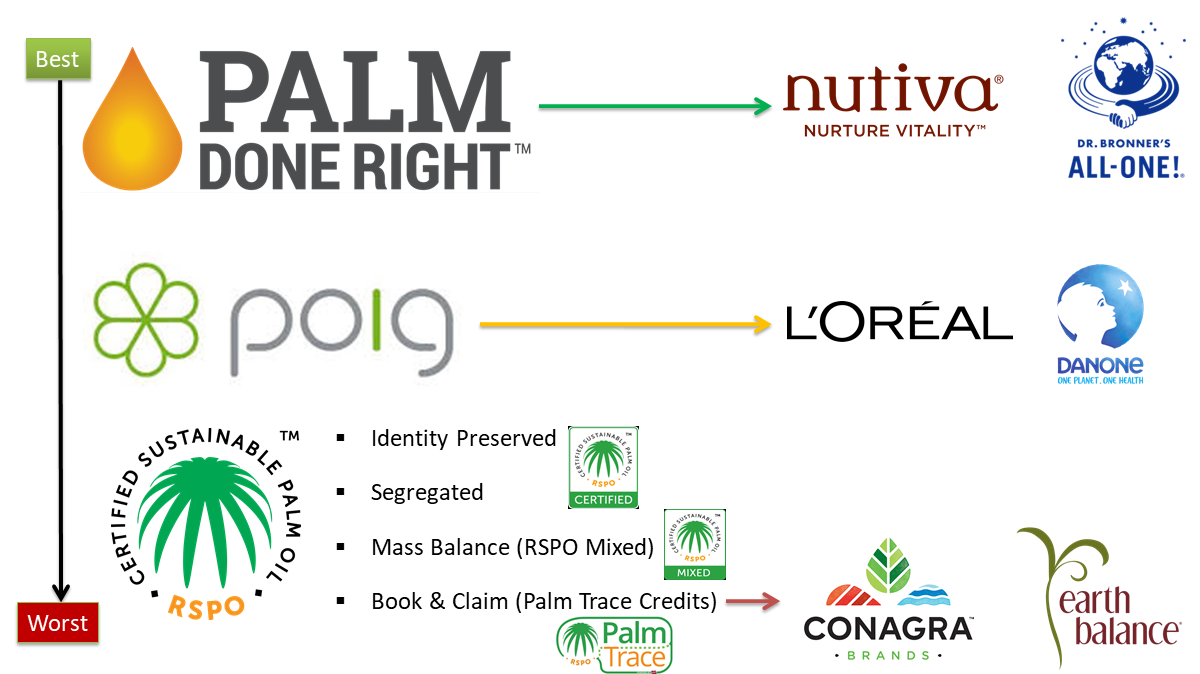 Is Earth Balance ethical? – Grocery Outlet Ethical Bargains